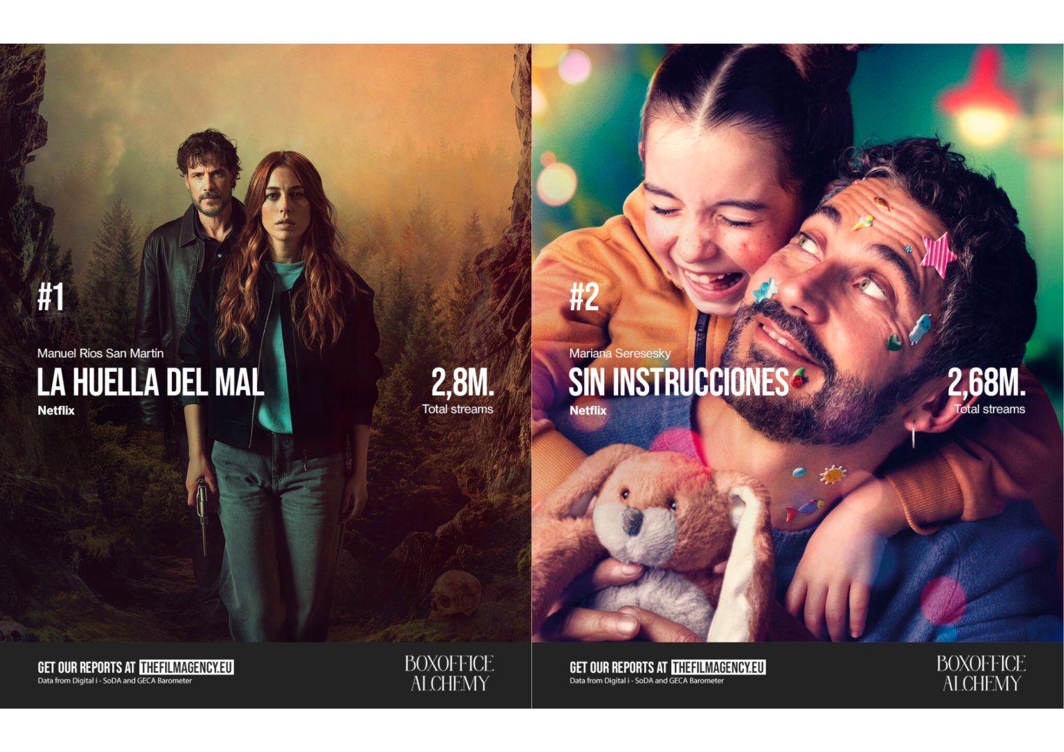 The Ten Most-Watched Spanish Films of 2025 on Amazon and Netflix | The ...