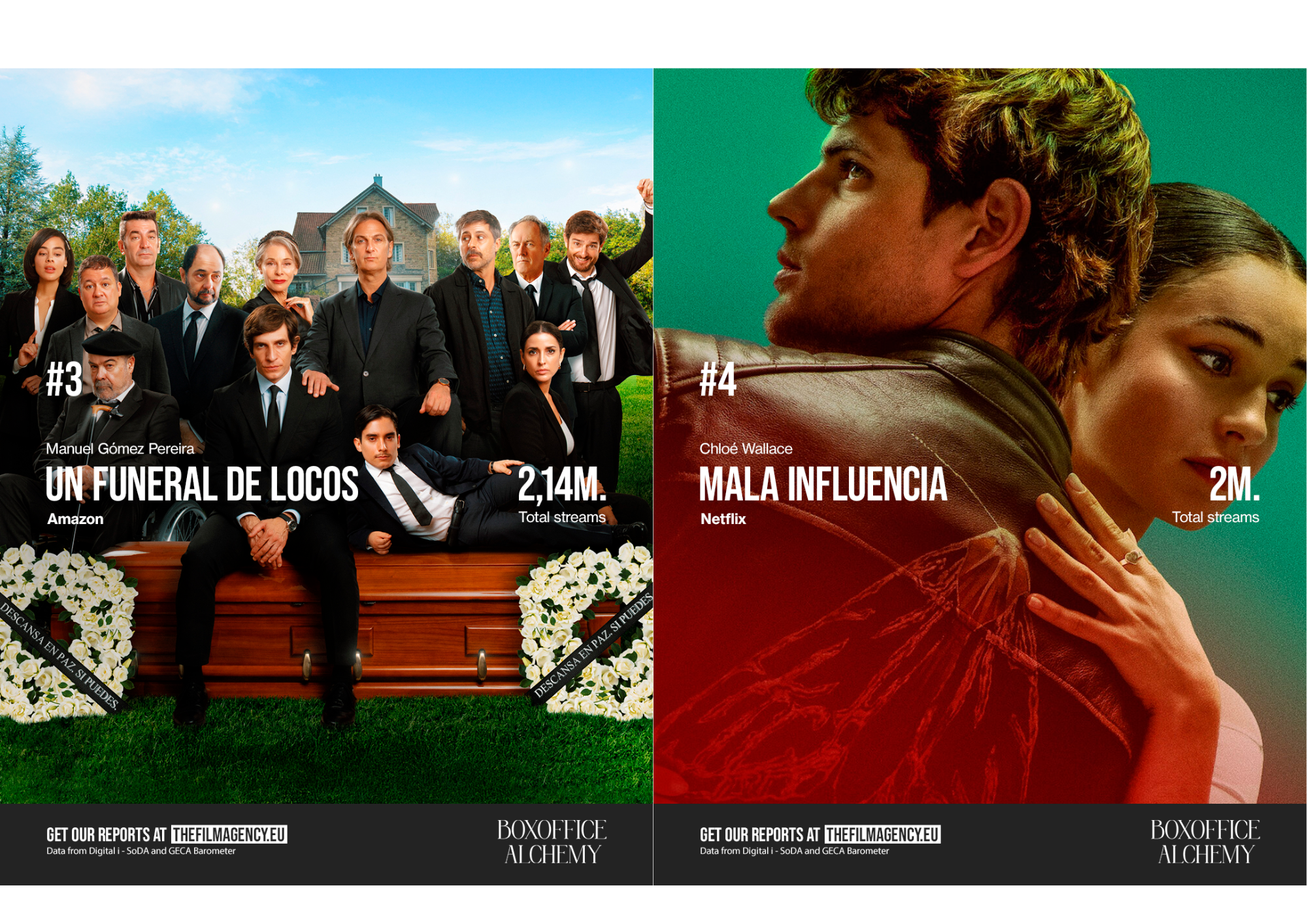 The Ten Most-Watched Spanish Films of 2025 on Amazon and Netflix | The ...