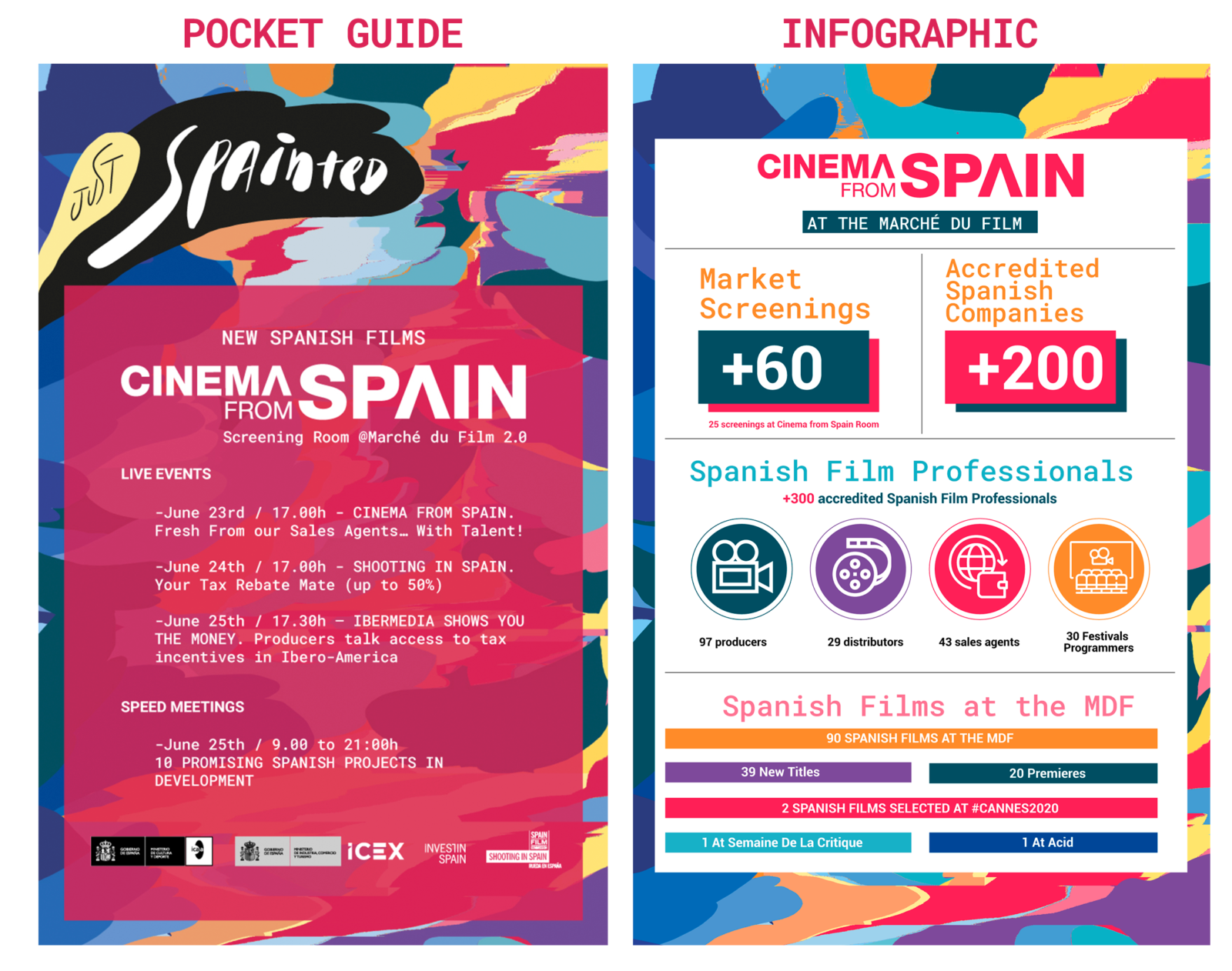 Cinema From Spain | The Film Agency
